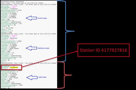 9 local dynamic map ldm of the victim vehicle download scientific