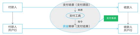 88张图，把支付清结算串起来 订单用了各类券详解账务系统 从入门到精通88张图 把支付清结算串起来 csdn博客