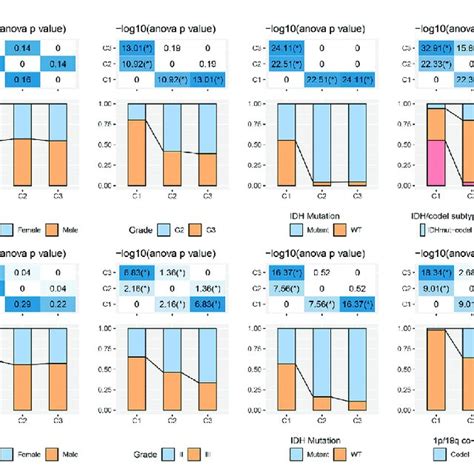 Distribution Characteristics Of Different Molecular Subtypes In Each
