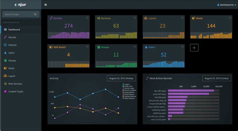 Cyberark Launches Open Source Secrets Management Solution For Devops