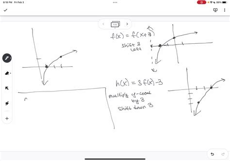 Solved Consider The Graph Of The Function Fc Jog Match Each