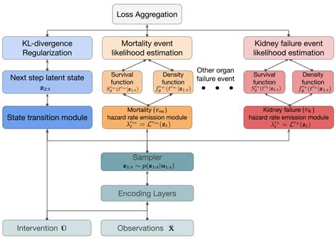 [2407 19371] Deep State Space Generative Model For Correlated Time To Event Predictions