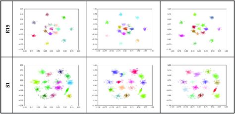 Feature Classification Of The Involved Models Using Three Datasets