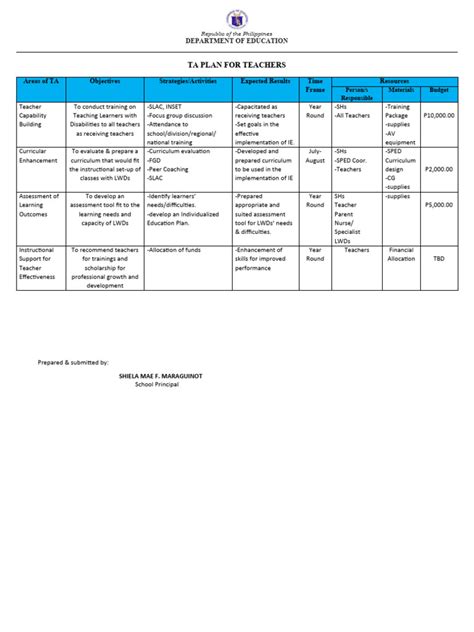 Ta Plan For Teachers Download Free Pdf Teachers Curriculum
