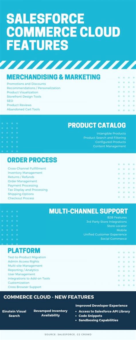 Sneak Peek Salesforce Commerce Cloud Latest Features And Updates