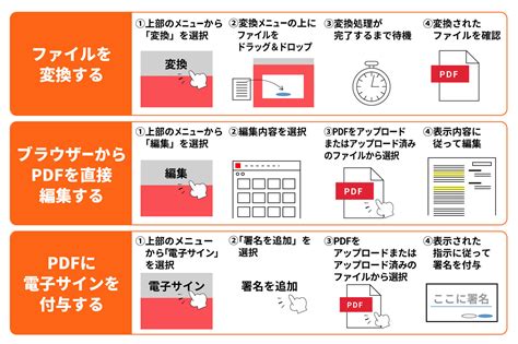 Adobe Acrobat Webとは？主な機能や他の製品との違い Adobe Blog