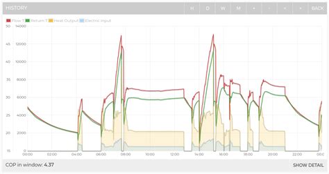 Heat Pump Monitoring Documentation Documentation Openenergymonitor