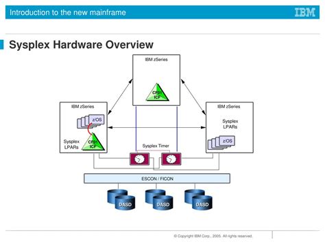 Ppt Chapter 20 Parallel Sysplex Powerpoint Presentation Free