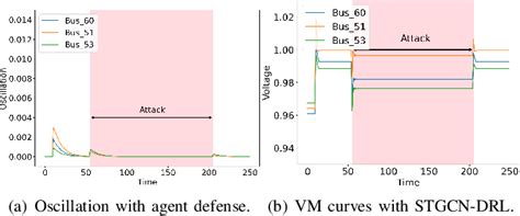 Figure From Reinforcement Learning Using Physics Inspired Graph Convolutional Neural Networks