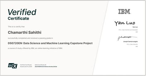 Sahithi Chamarthi On Linkedin Datascience Machinelearning Capstoneproject