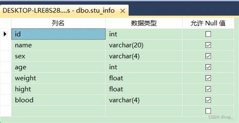 Javaee课程lab4，学生信息管理系统（mvc（jspjavabeansservlet） Jdbc）javaee学生信息管理系统 Csdn博客