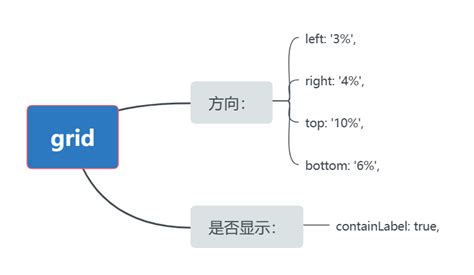 07reactechart，大屏代码开发react 大屏兼容怎么做 Csdn博客