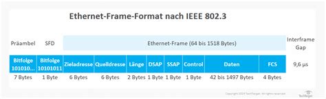Was Ist Frame Definition Von Computer Weekly