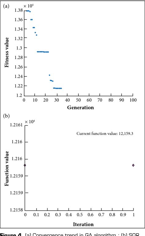 figure 4 from multidisciplinary design optimization of uav under