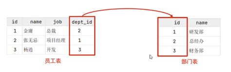 MySQL理解关系型数据库数据的数据模型 腾讯云开发者社区 腾讯云