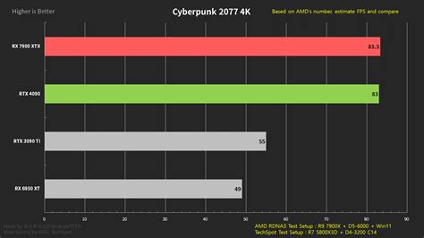 Gissningstråd Hur Mycket Tror Du Att Rx 9070 And Rx 9070 Xt Kostar Radeon Sidan 8