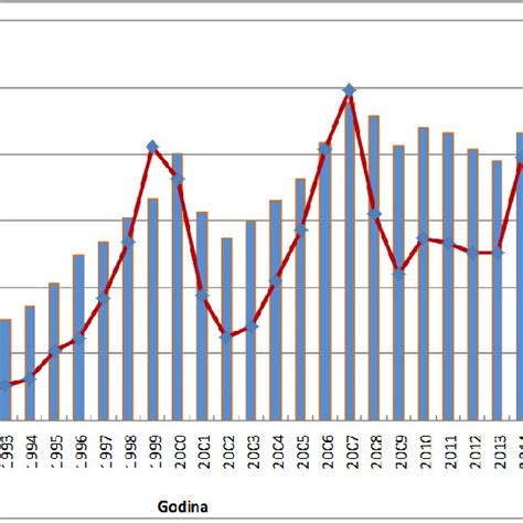 Communication Between Cac And Cmu Download Scientific Diagram