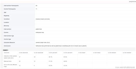 项目后端——调用api实现调用大模型功能并向前端返回输出 调用大模型api 前端怎么展示出来 csdn博客