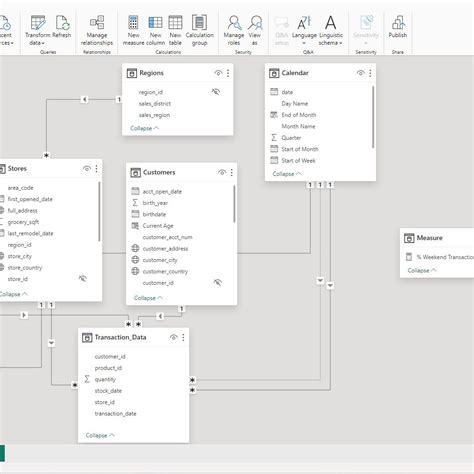 Muhammad Abdulq On Linkedin Datamodeling Dataanalysis Analytics