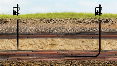 Estiman Especialistas Difícil La Exploración De Gas Lutitas El Siglo