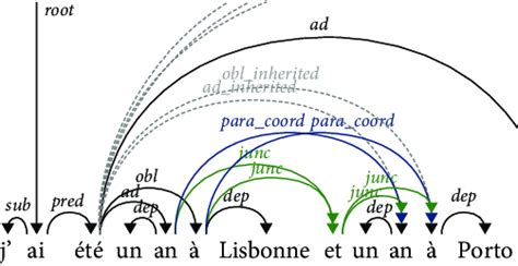 microsyntactic structure of 17 b download scientific diagram