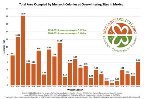 Gardenscapes By Joanna Ohio Native Perennials