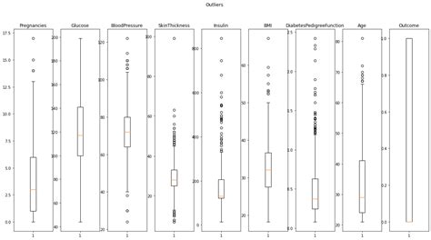 Understanding Data Pipelines For Machine Learning Using Sci Kit Learn A Blog Around Data