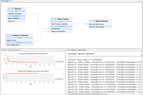 Deep Netts Platform Features