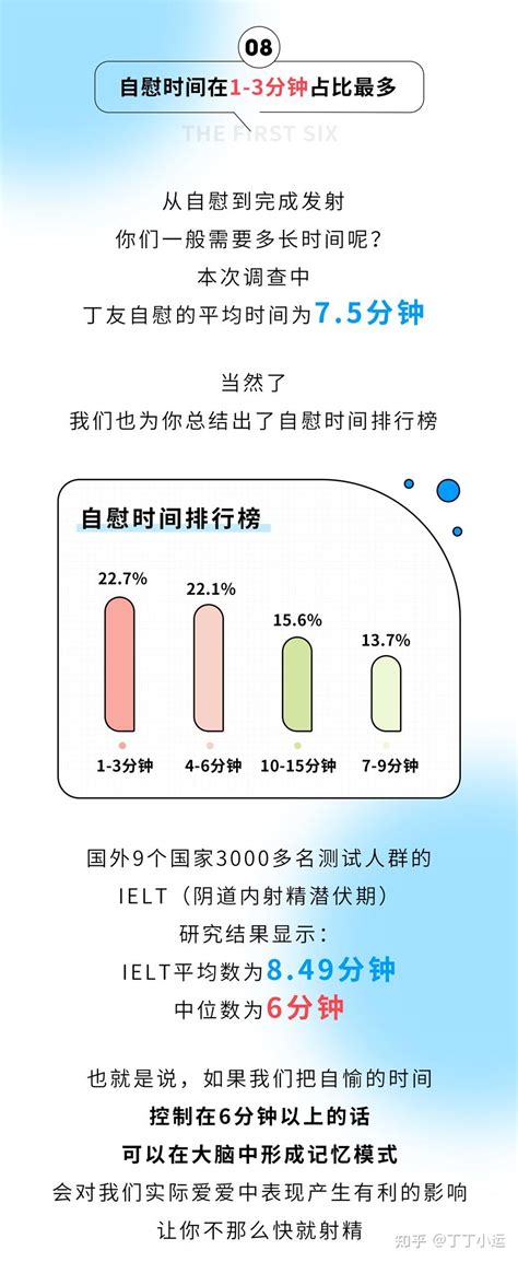 你的自慰频率正常吗？8项自慰指标大数据报告 And 20位丁友私密观点 知乎