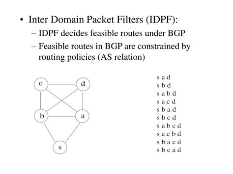 Ppt Constructing Inter Domain Packet Filters To Control Ip Spoofing