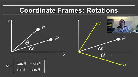 Navigation Coordinate Frame At Indiana Mulquin Blog