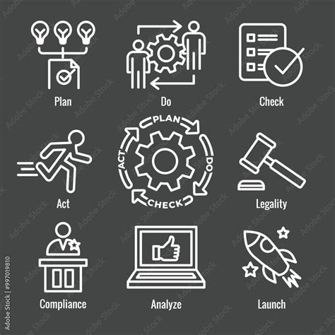 Plan Do Check Act Business Strategy A Procedure For Continuous
