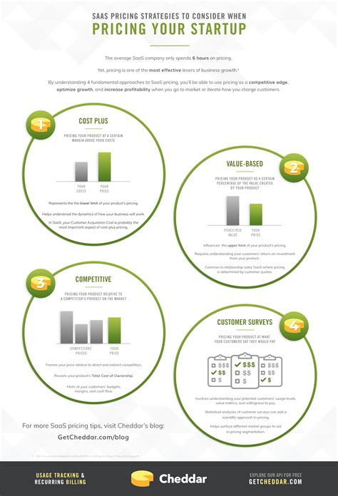 Saas Pricing Model Spreadsheet With Pricing Your Startup An Overview