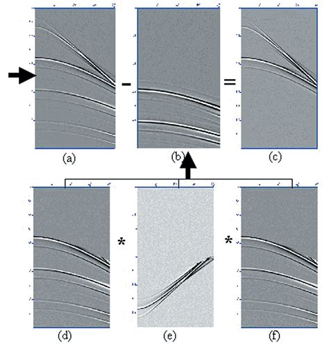 pre stack land surface and interbed demultiple methodology an example