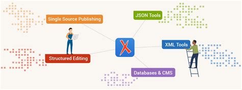 Oxygen Xml Editor—— Xml编辑与结构化内容管理的优秀工具 Ew帮帮网