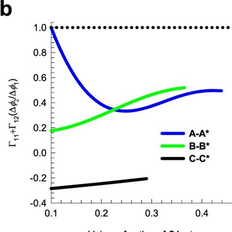 A Calculations For The Matrix Of Thermodynamic Correction Factors Γ