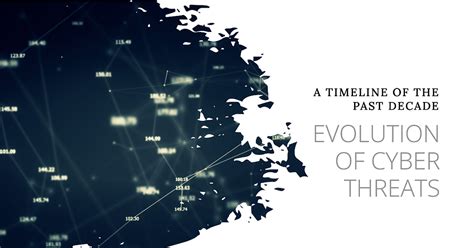 The Evolution Of Cyber Threats A Decade Of Digital Dangers And Defense