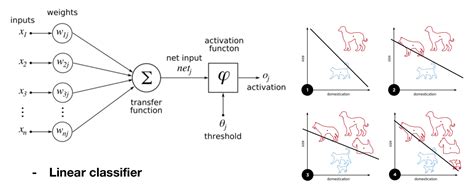 pytorch 익히기 multi layer perceptron