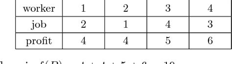 table 1 from uncertain programming model for uncertain optimal