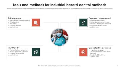 Hazard Control Methods Ppt PowerPoint Presentation Complete Deck With Slides