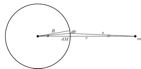 Categoryshell Theorem Wikimedia Commons