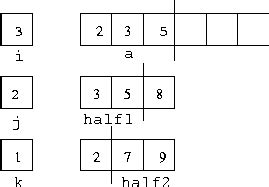 Recursion Merge Sort