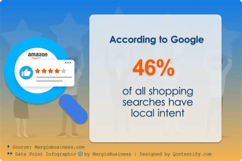 How Amazons Ai And Machine Learning Is Revolutionizing Content