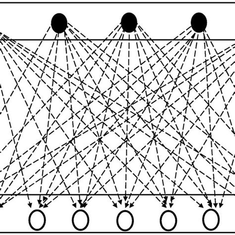 Source Receiver Geometry For The Inverse Acoustic Radiation Problem