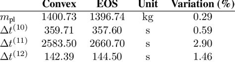 Unconstrained Solution Compared With The Eos Solution Download