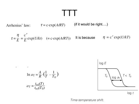 Ppt Linear Viscoelasticity Powerpoint Presentation Free Download