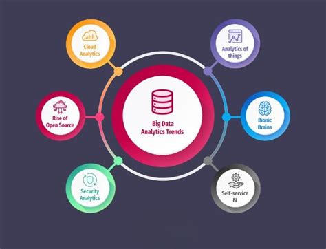 piyu nalawade on linkedin bigdata bigdataanalytics datacatalog