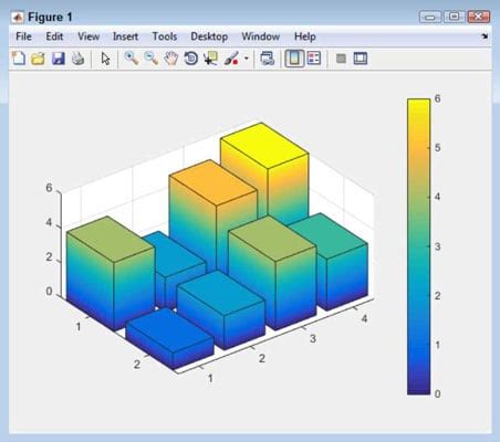 How To Use A Color Bar With Your MATLAB Plot Dummies