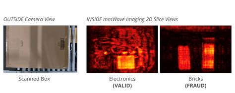 use 3d mmwave imaging to detect return fraud high value electronics