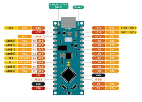 Arduino Nano Every Mcu Development Board Project 1